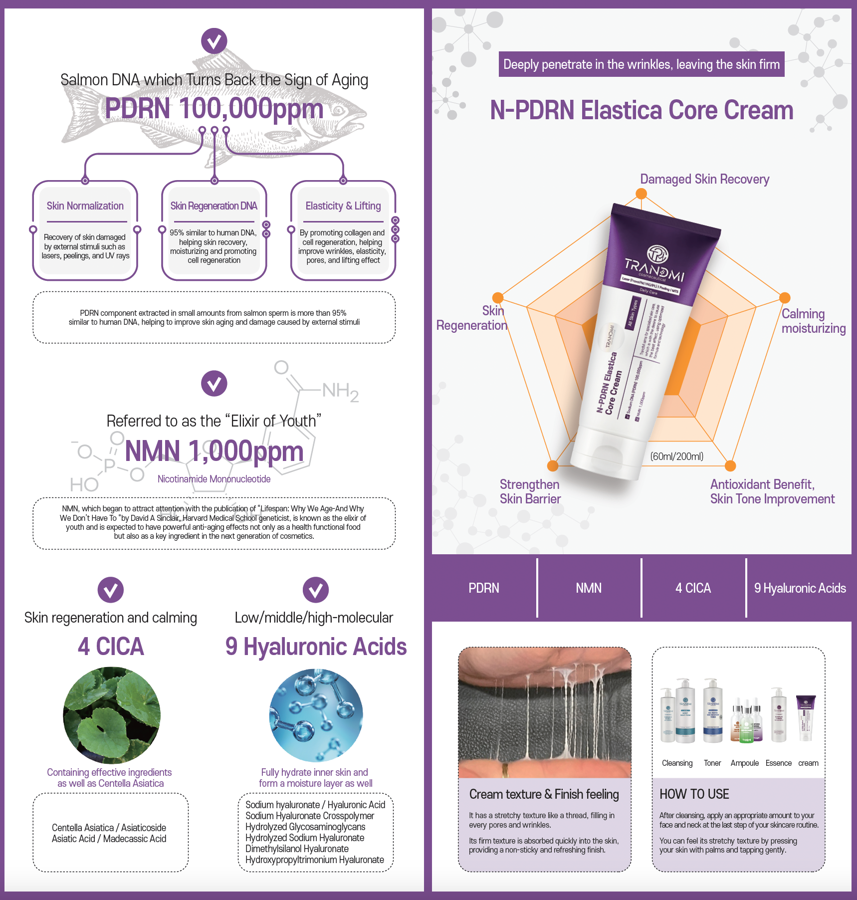 Revive Skin Vitality: N-PDRN Elastica Core Cream - 60ml, $58